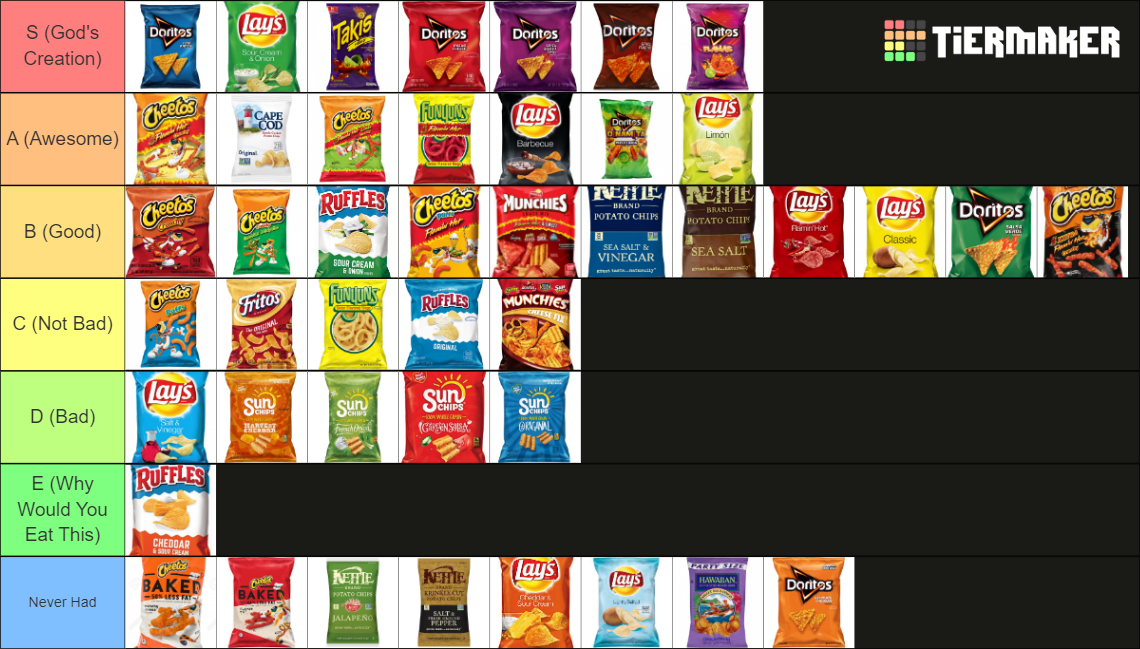 Chips Tier List (Community Rankings) - TierMaker