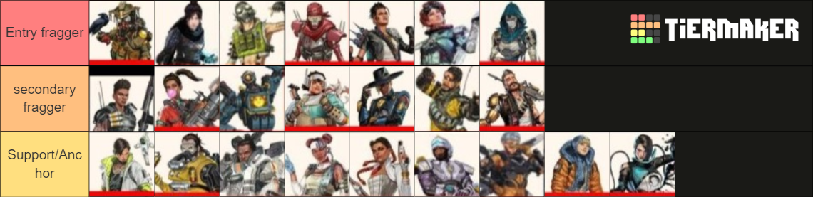 s16 apex legends character role selection Tier List (Community Rankings ...