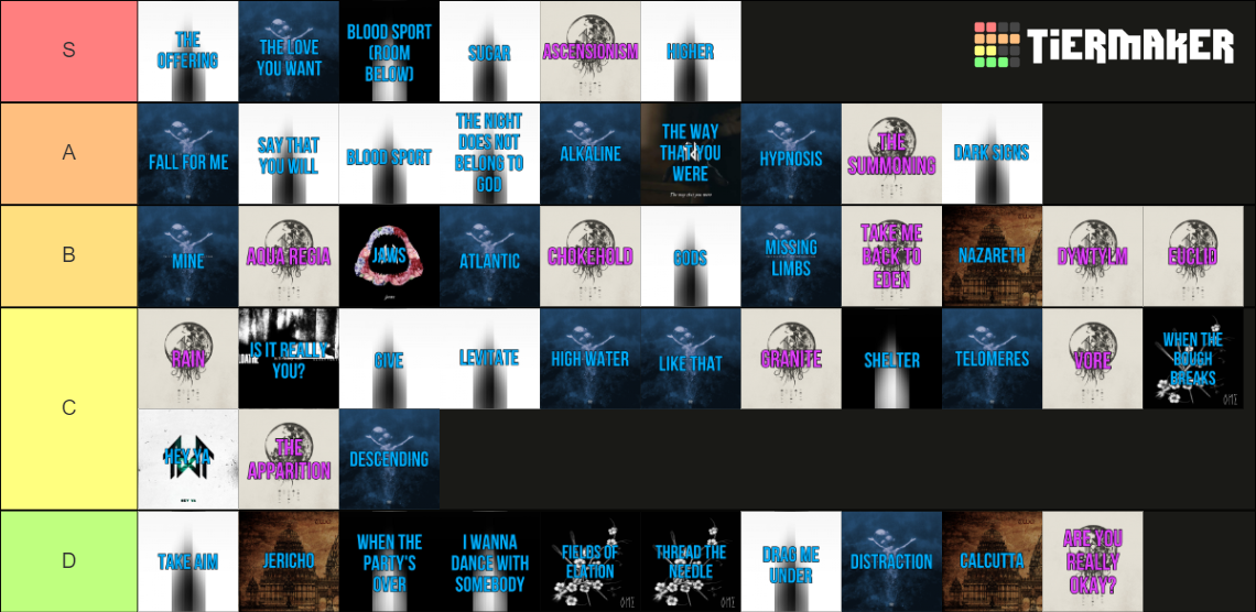 Sleep Token Songs Tier List (Community Rankings) - TierMaker Sleep Token Songs Tier List (Community Rankings) - TierMaker