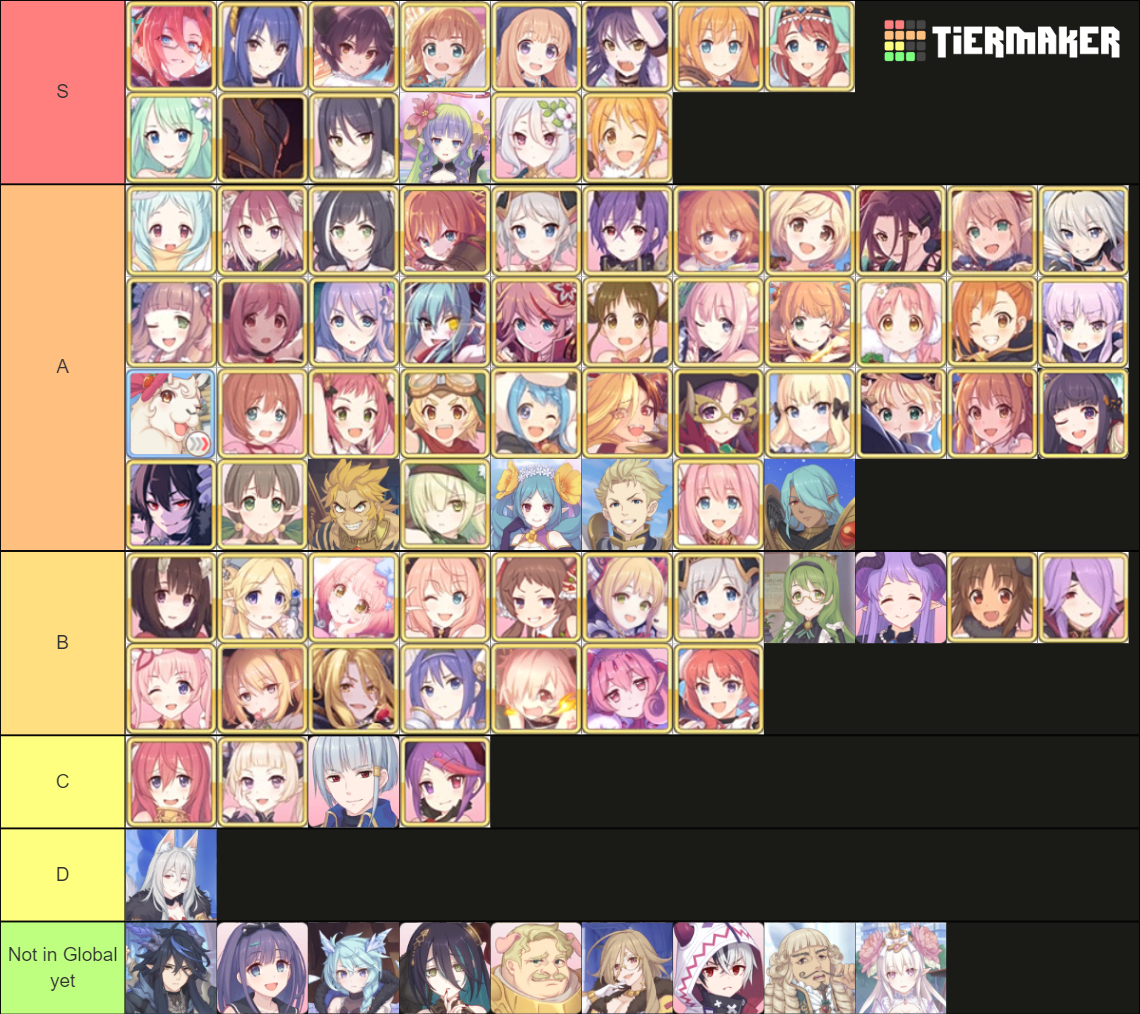 Princess Connect Re:Dive (All Characters) Tier List (Community Rankings ...