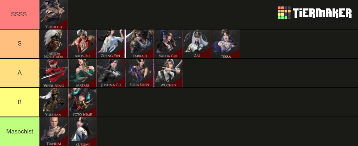 Rustam's Ultimate Spicy Solo Tier List (Community Rankings) - TierMaker