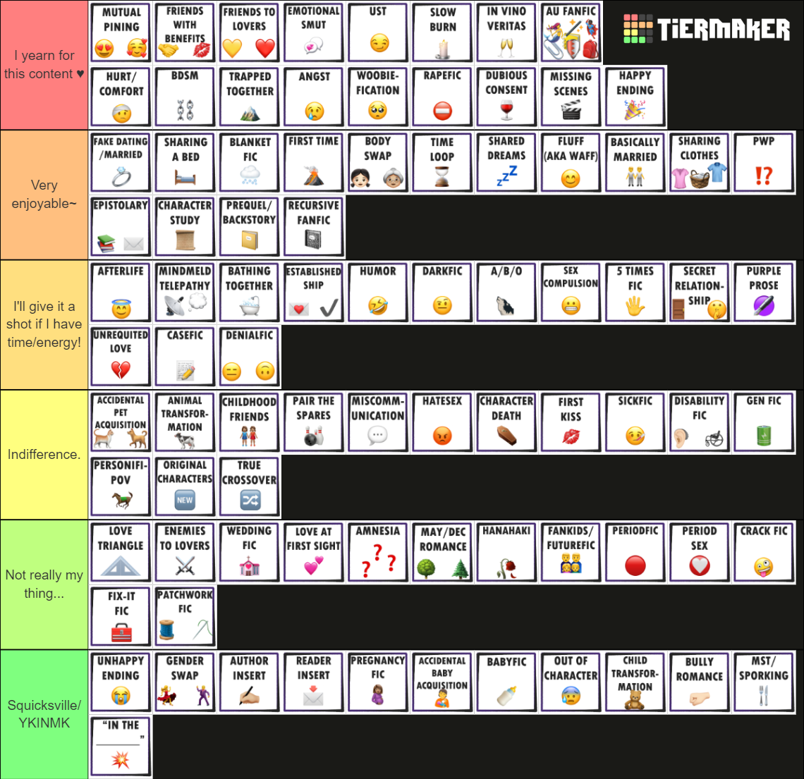 Comprehensive List of Fanfic & Writing Tropes Tier List (Community ...