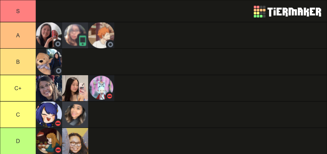 Looks Tier List (Community Rankings) - TierMaker