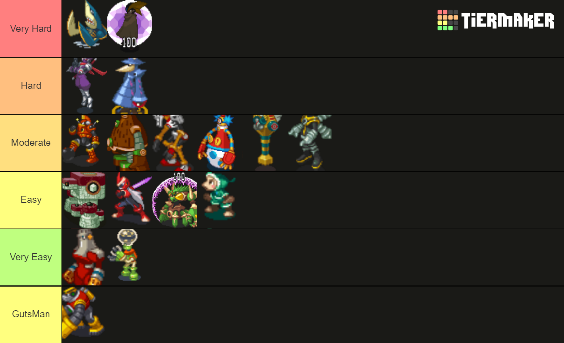 Mega Man Battle Network Bosses Ranked by Difficulty Tier List ...