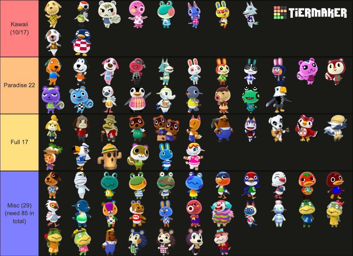 ALL Animal Crossing Character EVER (incl. NH) - full image Tier List ...