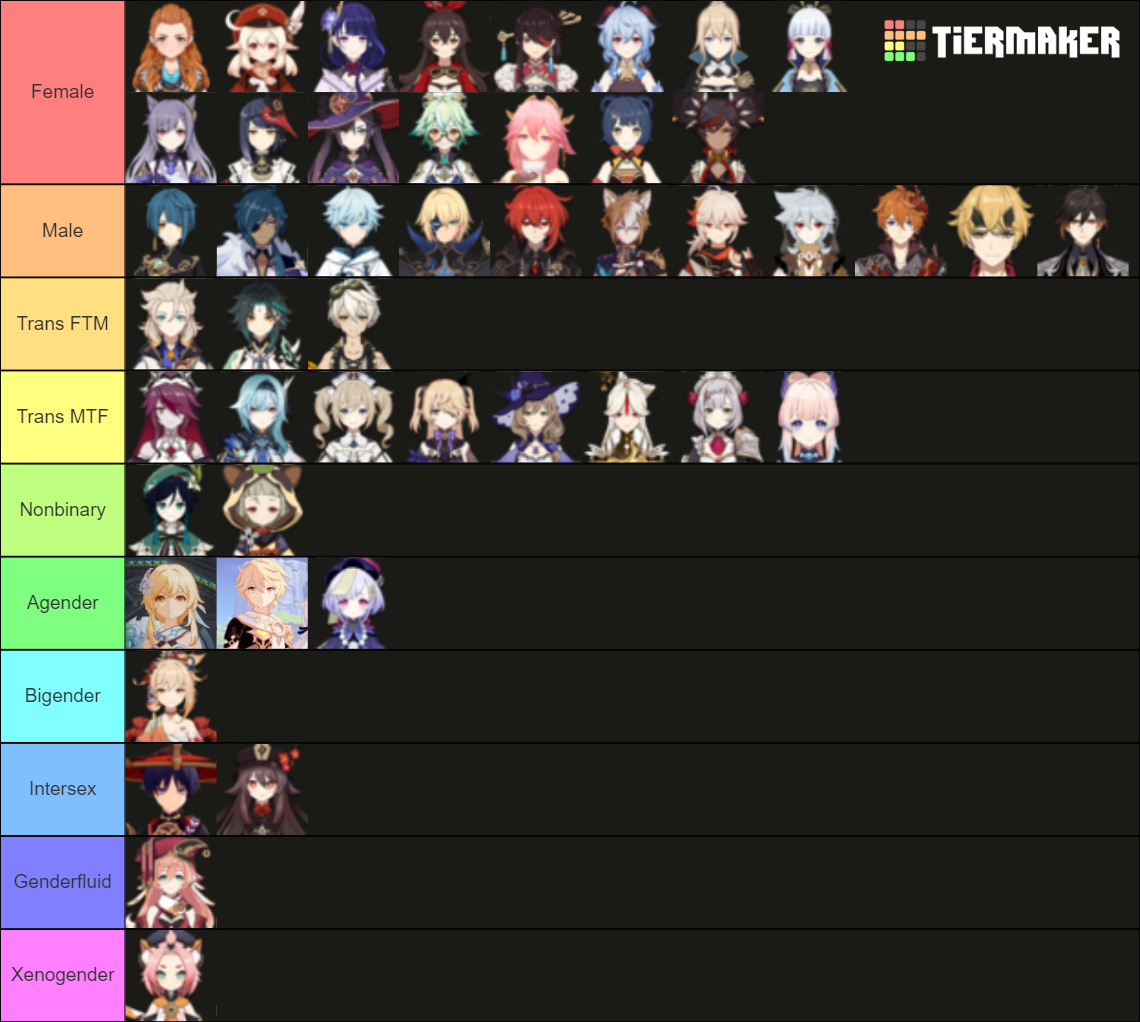 Genshin gender headcanons Tier List (Community Rankings) - TierMaker