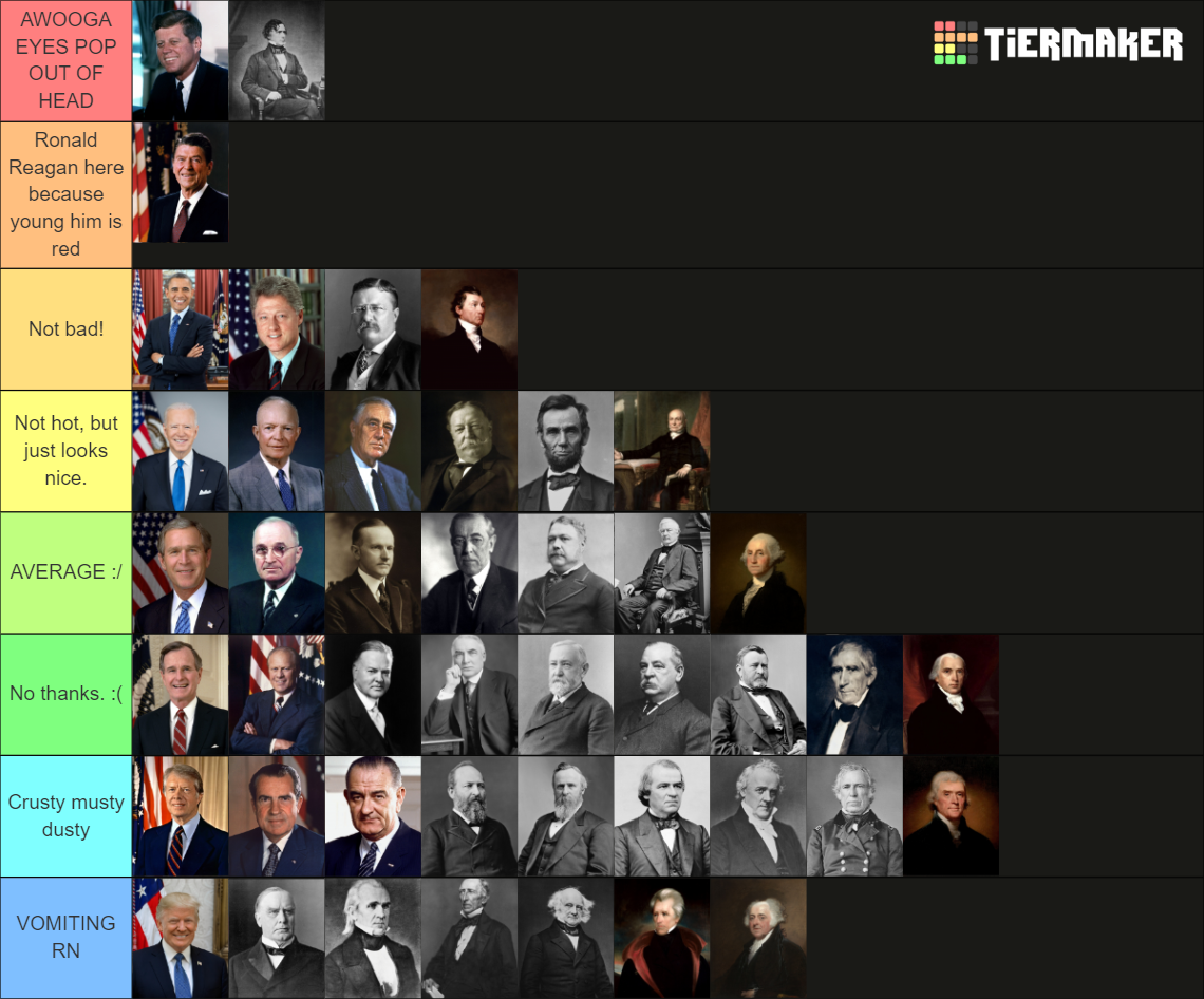 (Updated) Every single U.S. President Tier List (Community Rankings ...