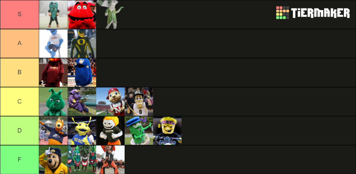 Bad College Mascots Tier List Community Rankings TierMaker bad-college-mascots-tier-list-community-rankings-tiermaker