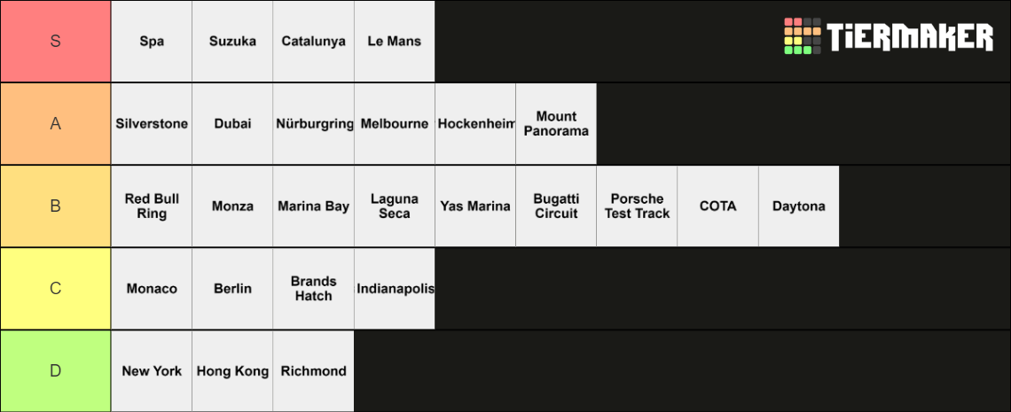 Real Racing 3 Tracks Tier List (Community Rankings) - TierMaker