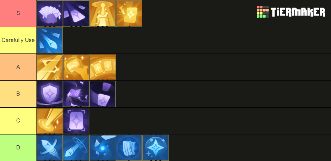 Gunfire Reborn Ascensions [Zi Xiao] Tier List (Community Rankings ...