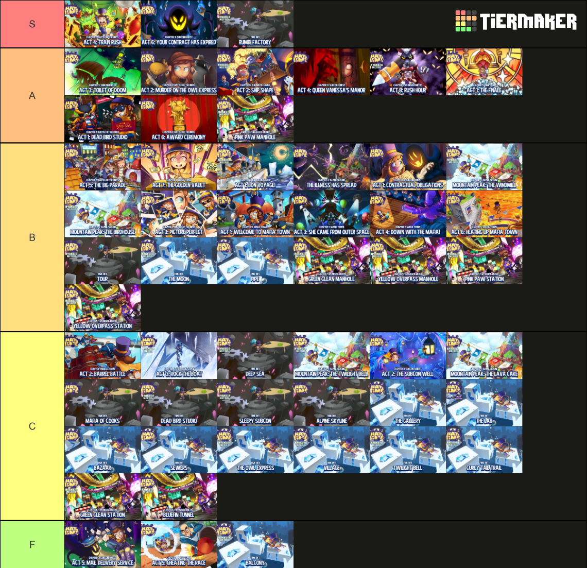 A Hat in Time - All Acts (Time Rifts Included) Tier List (Community ...