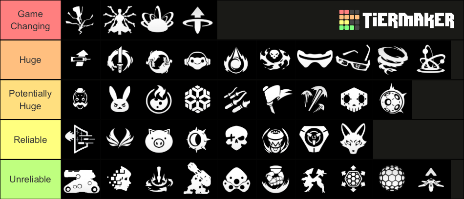 Overwatch 2 Ultimate Abilities Tier List (Community Rankings) - TierMaker