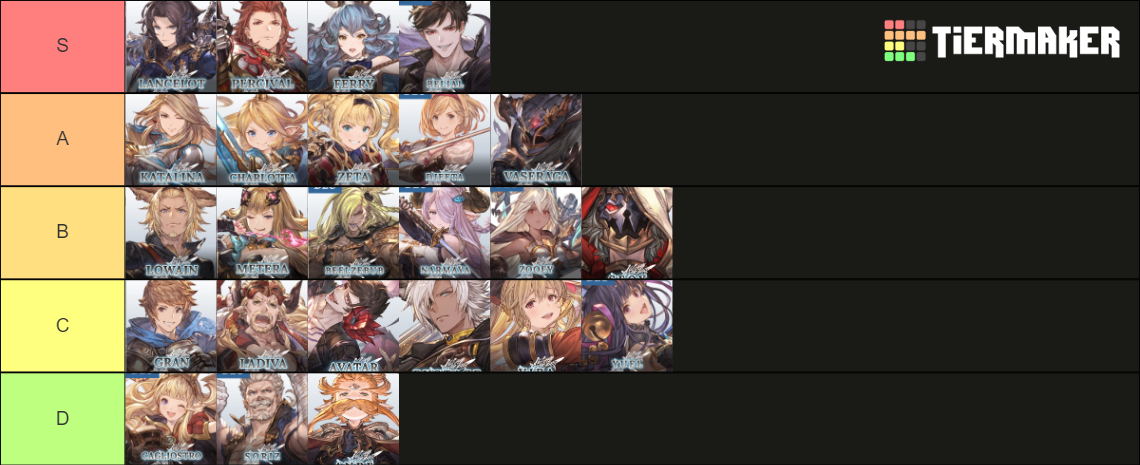 Granblue Fantasy Versus - All Characters, Ranked Tier List (Community ...