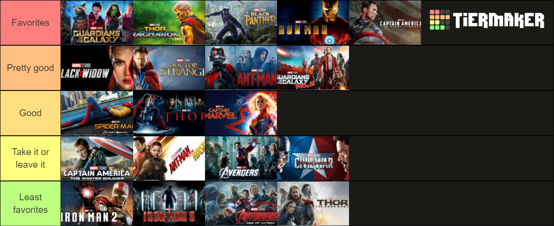 MCU Timeline order before Infinity War Tier List (Community Rankings) - TierMaker