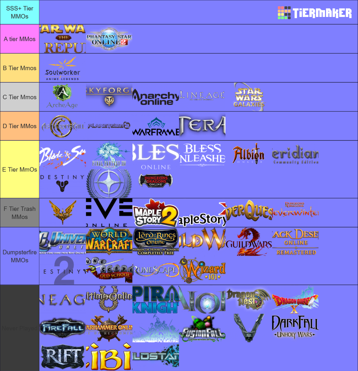 Best MMOs of all time Tier List (Community Rankings) - TierMaker
