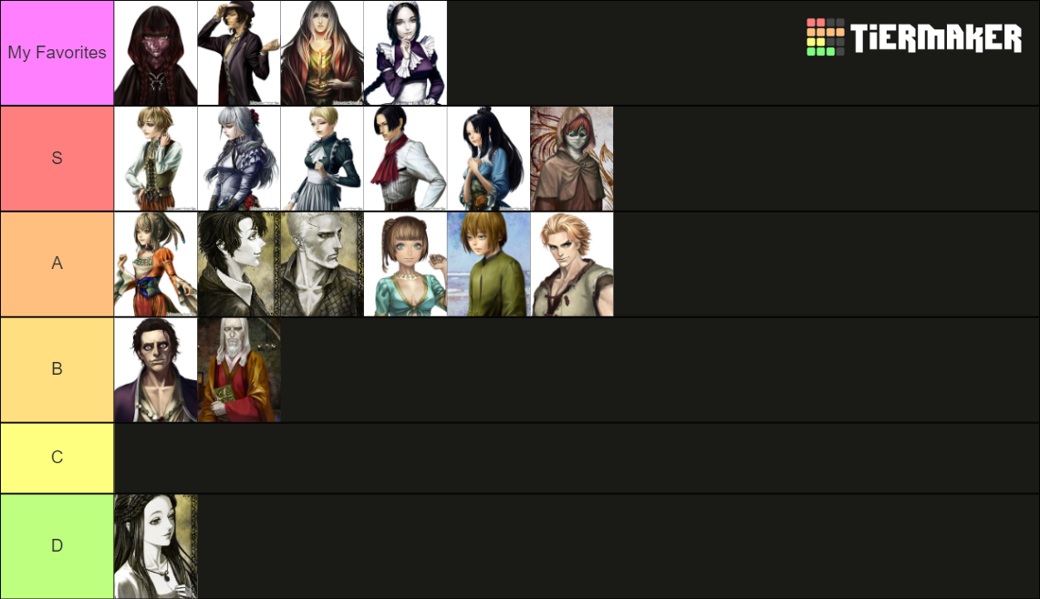 The House in Fata Morgana Character List Tier List (Community Rankings ...
