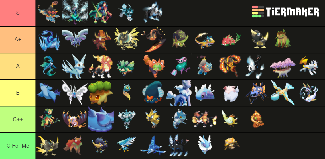 Elestrals 3.0 Tier List (Community Rankings) - TierMaker