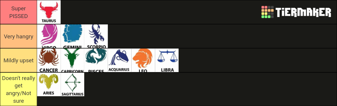 Zodiac Signs Tier List (Community Rankings) - TierMaker
