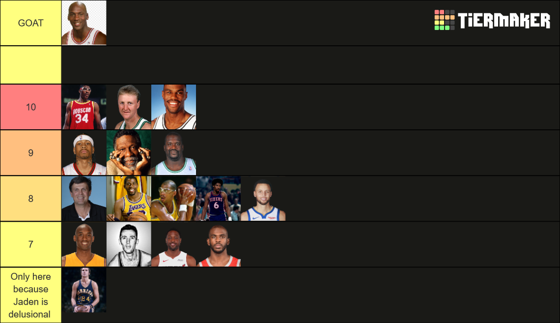 Top 50 NBA Players of All Time Tier List (Community Rankings) - TierMaker
