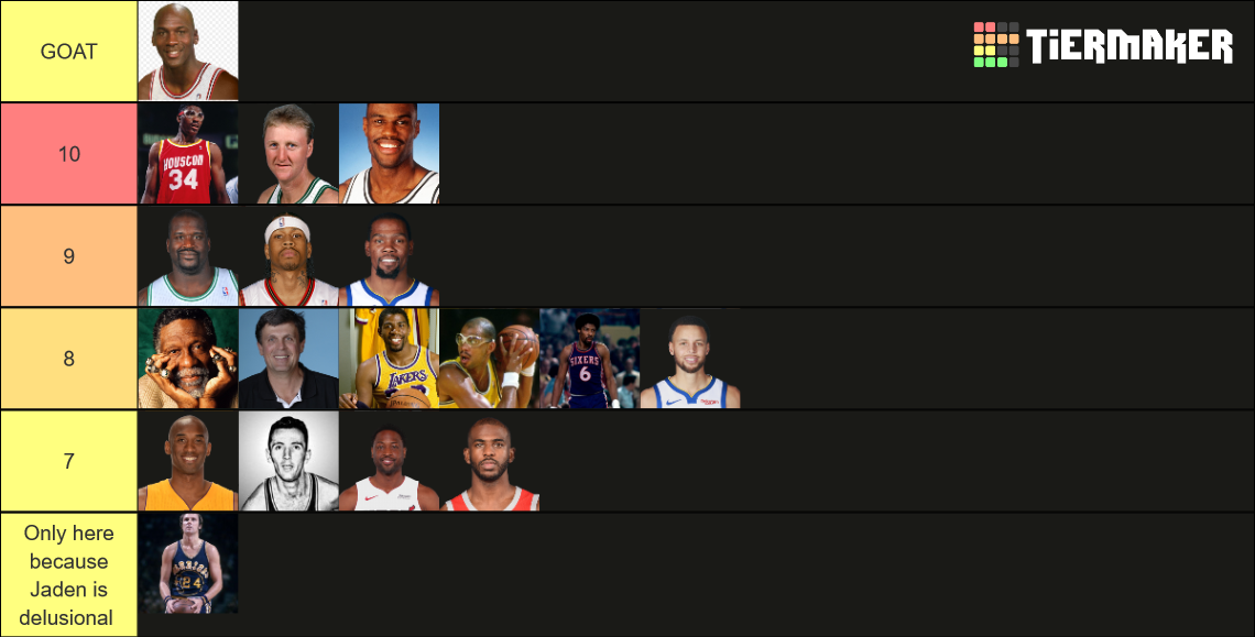 Top 50 NBA Players of All Time Tier List (Community Rankings) - TierMaker