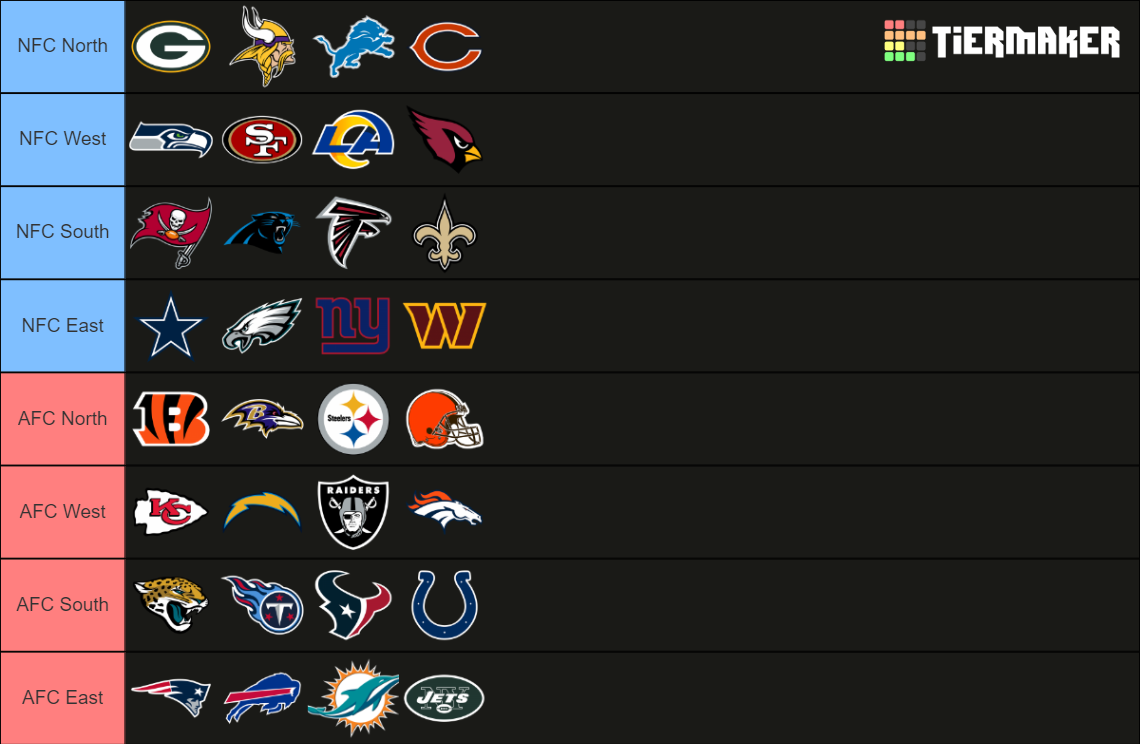 NFL Divisions (2022) Tier List (Community Rankings) - TierMaker