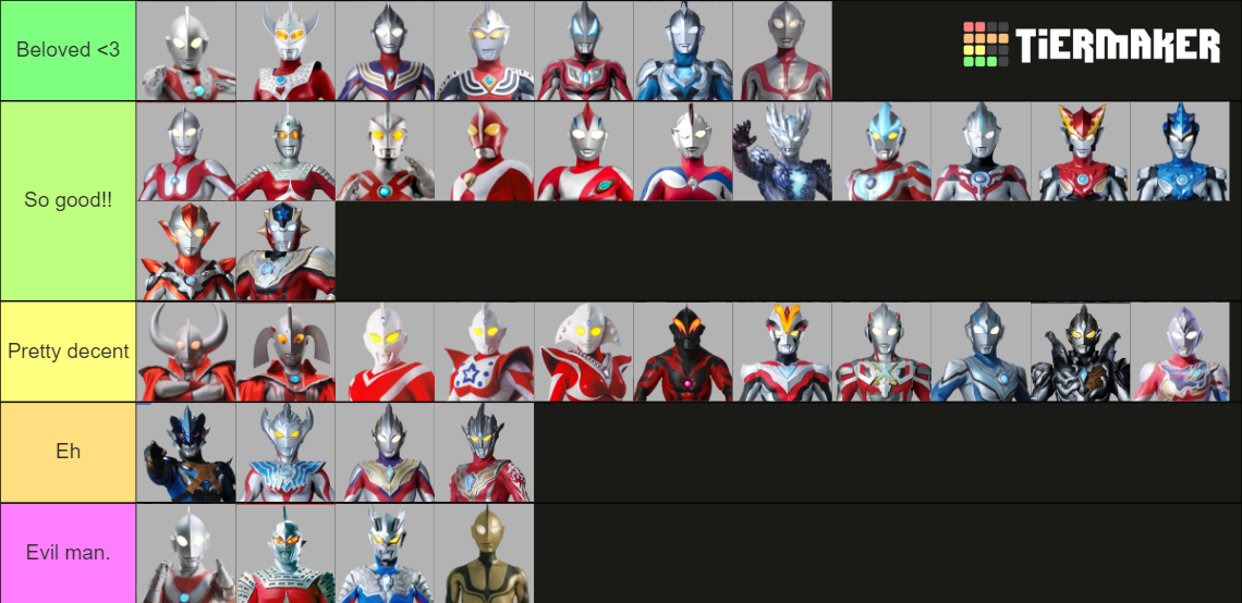 All Ultraman/Woman and Their Forms Tier List (Community Rankings ...