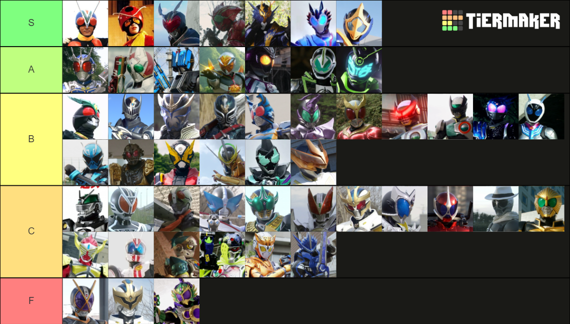 Kamen Rider - All Secondaries & Tertiaries Tier List (Community ...