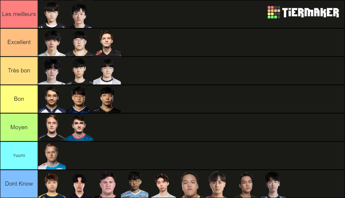 League Of Legends 2023 All Supports Tier List (Community Rankings ...