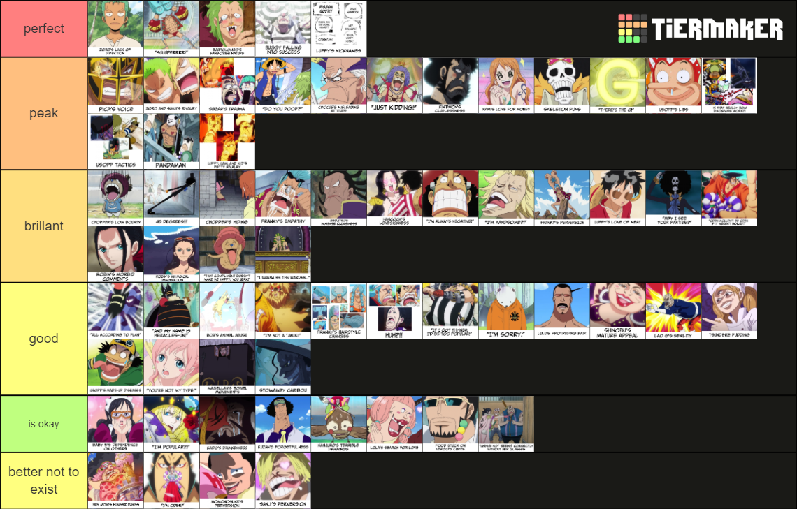 One Piece - Running Gags and Character Traits Tier List (Community ...
