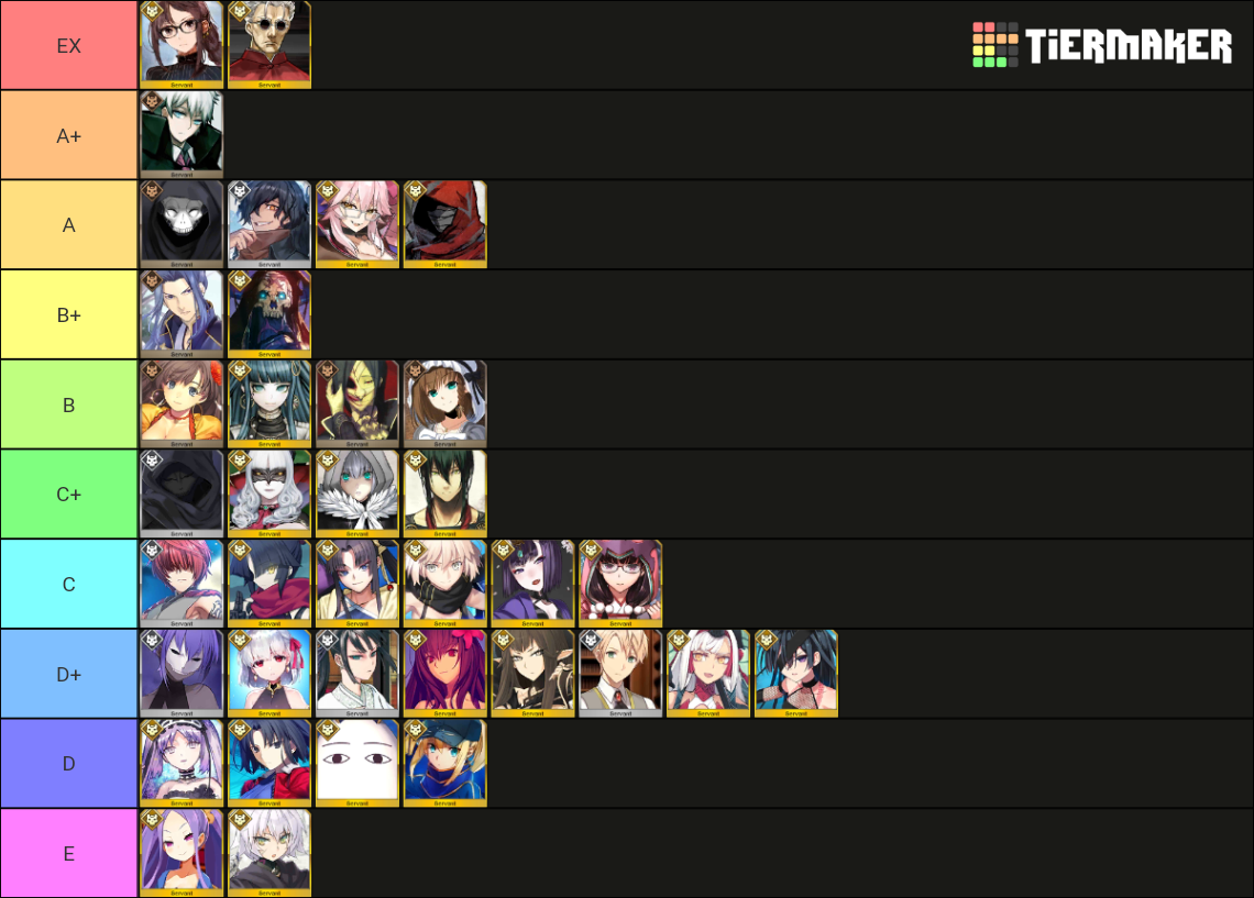 FGO Assassin Class 2022 Tier List (Community Rankings) - TierMaker