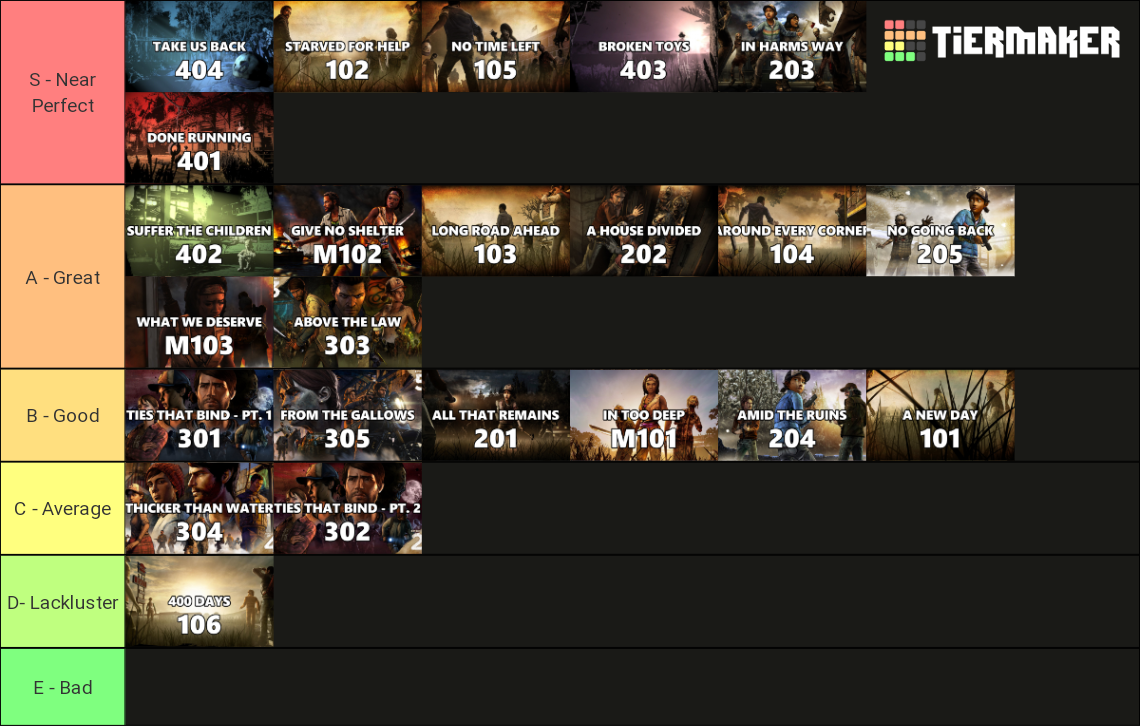 Telltale's The Walking Dead Game | Every Episode Tier List (Community ...