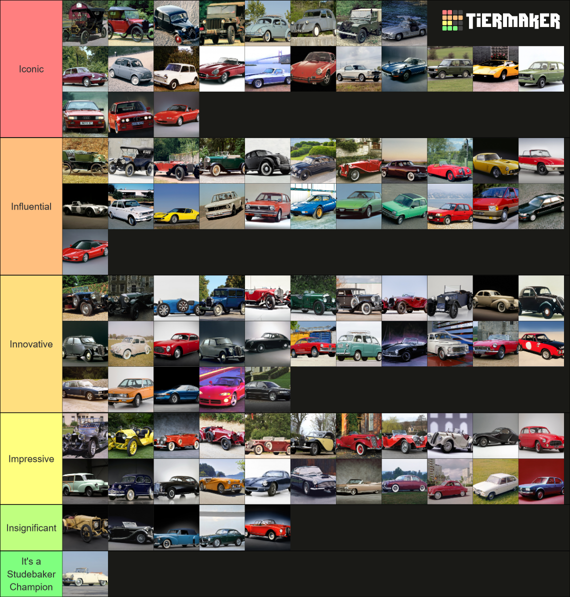 Car of the Century (1895-1994) Tier List (Community Rankings) - TierMaker
