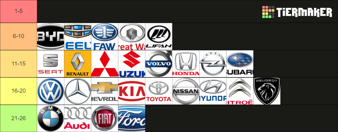 Top marcas de autos Tier List (Community Rankings) - TierMaker