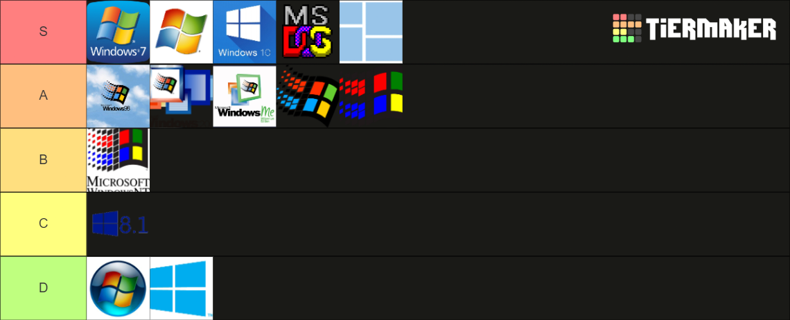 Windows versions Tier List (Community Rankings) - TierMaker