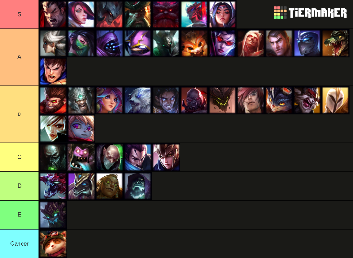 LoL Top Lane Tier List (Community Rankings) - TierMaker