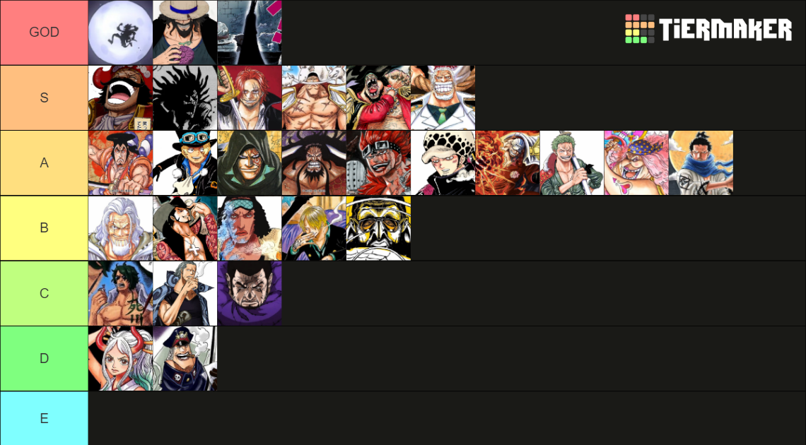 ONE PIECE manga characters Tier List (Community Rankings) - TierMaker