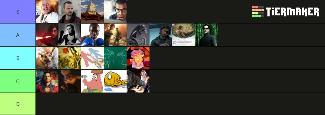 Character Tropes Tier List (Community Rankings) - TierMaker