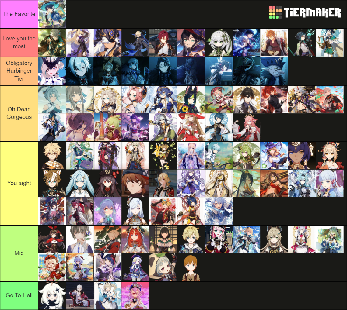 Genshin Impact characters(non-playable as well) Tier List (Community ...