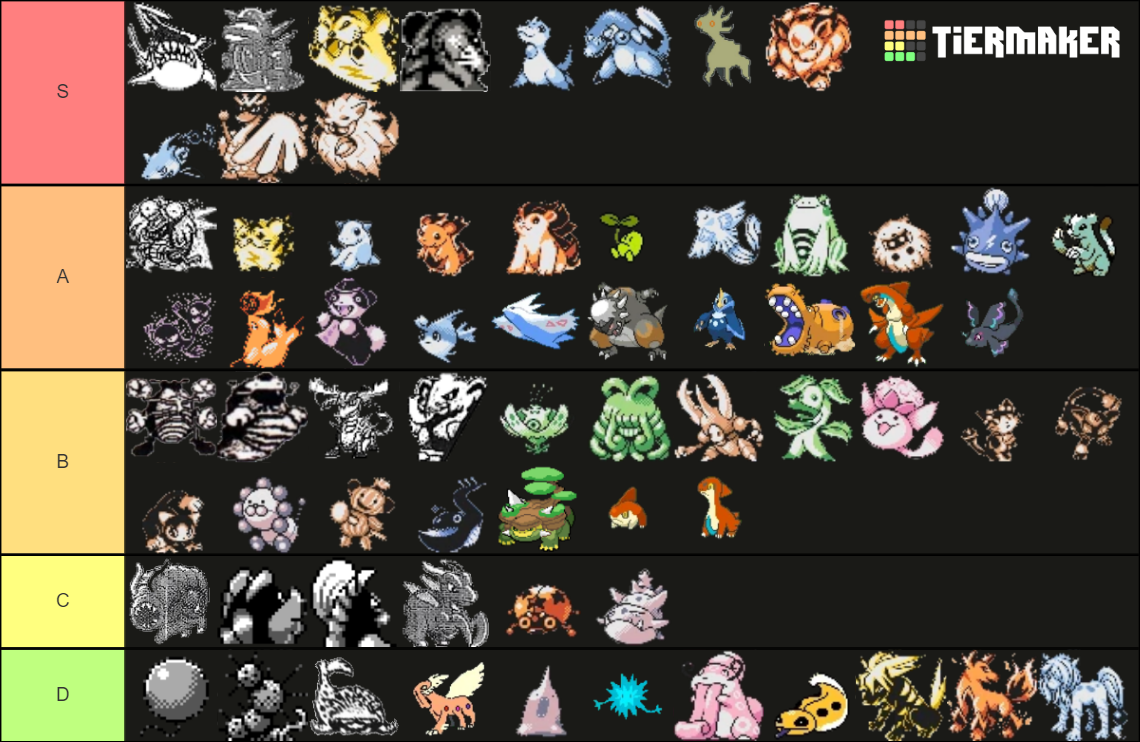Beta Pokemon Tierlist Tier List (Community Rankings) - TierMaker