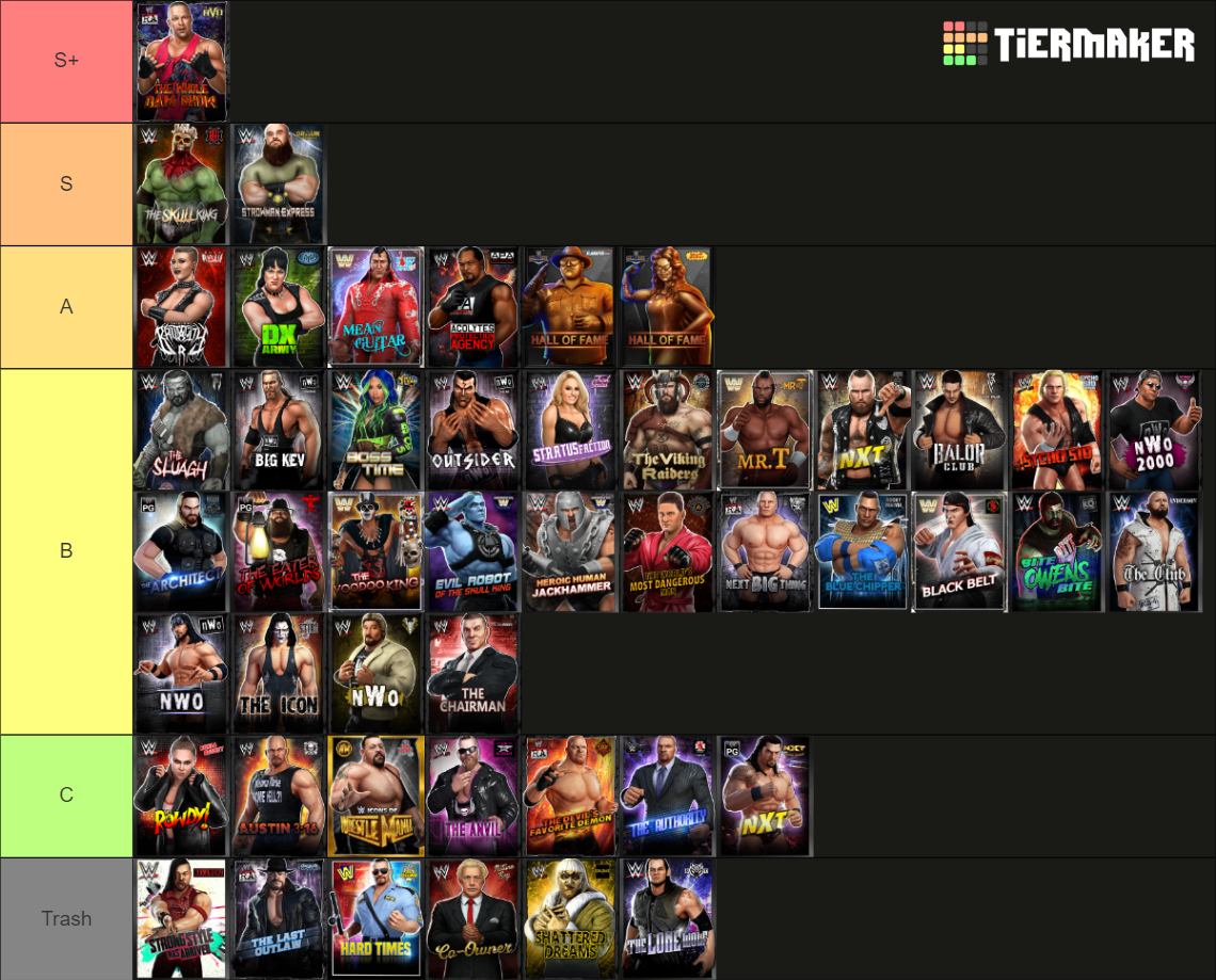 Scopely WWE Champions 2022 Strikers Tier List (Community Rankings ...