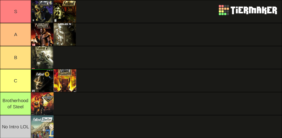 Fallout Tier List (Community Rankings) - TierMaker