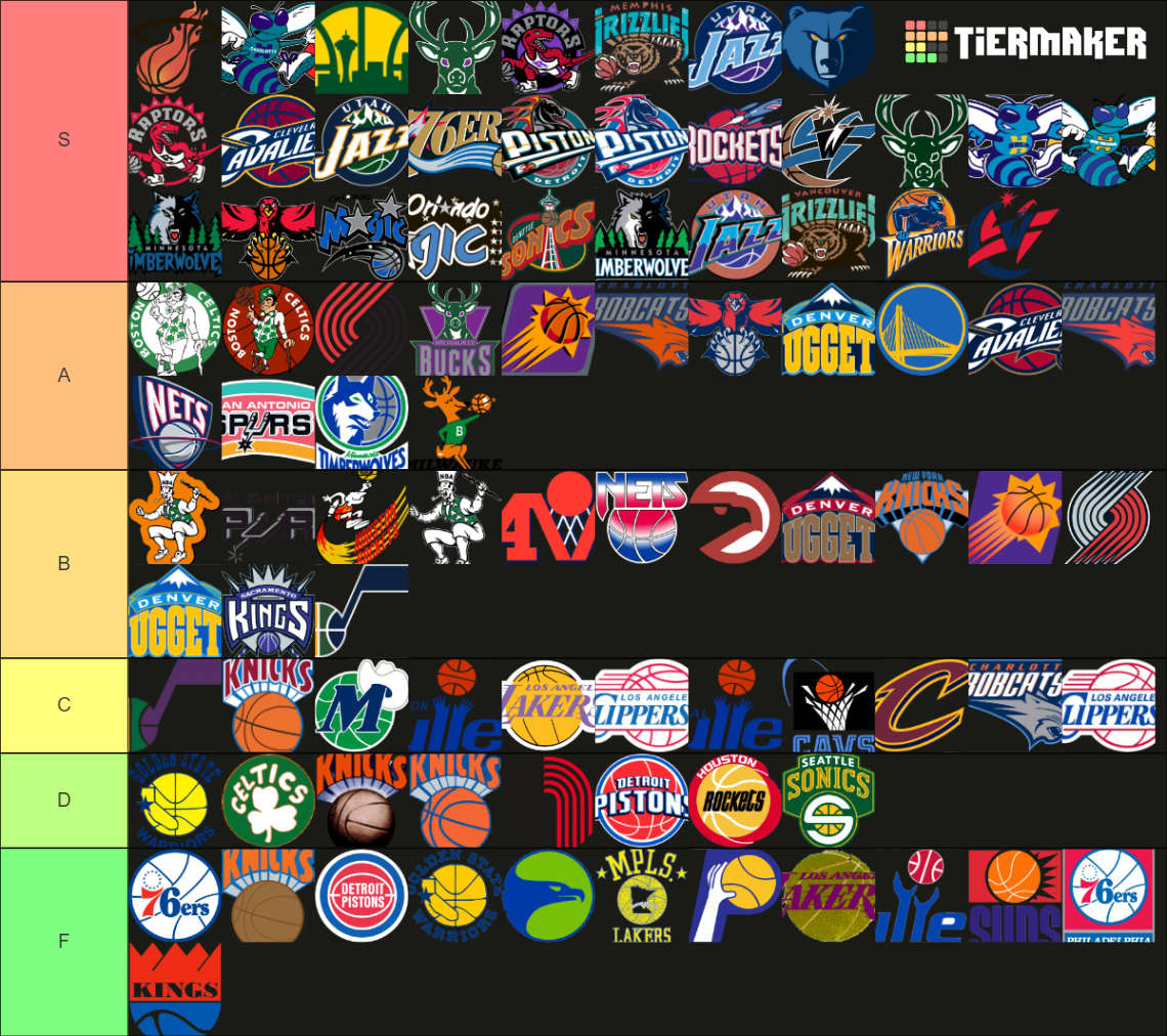Past NBA logos Tier List (Community Rankings) - TierMaker