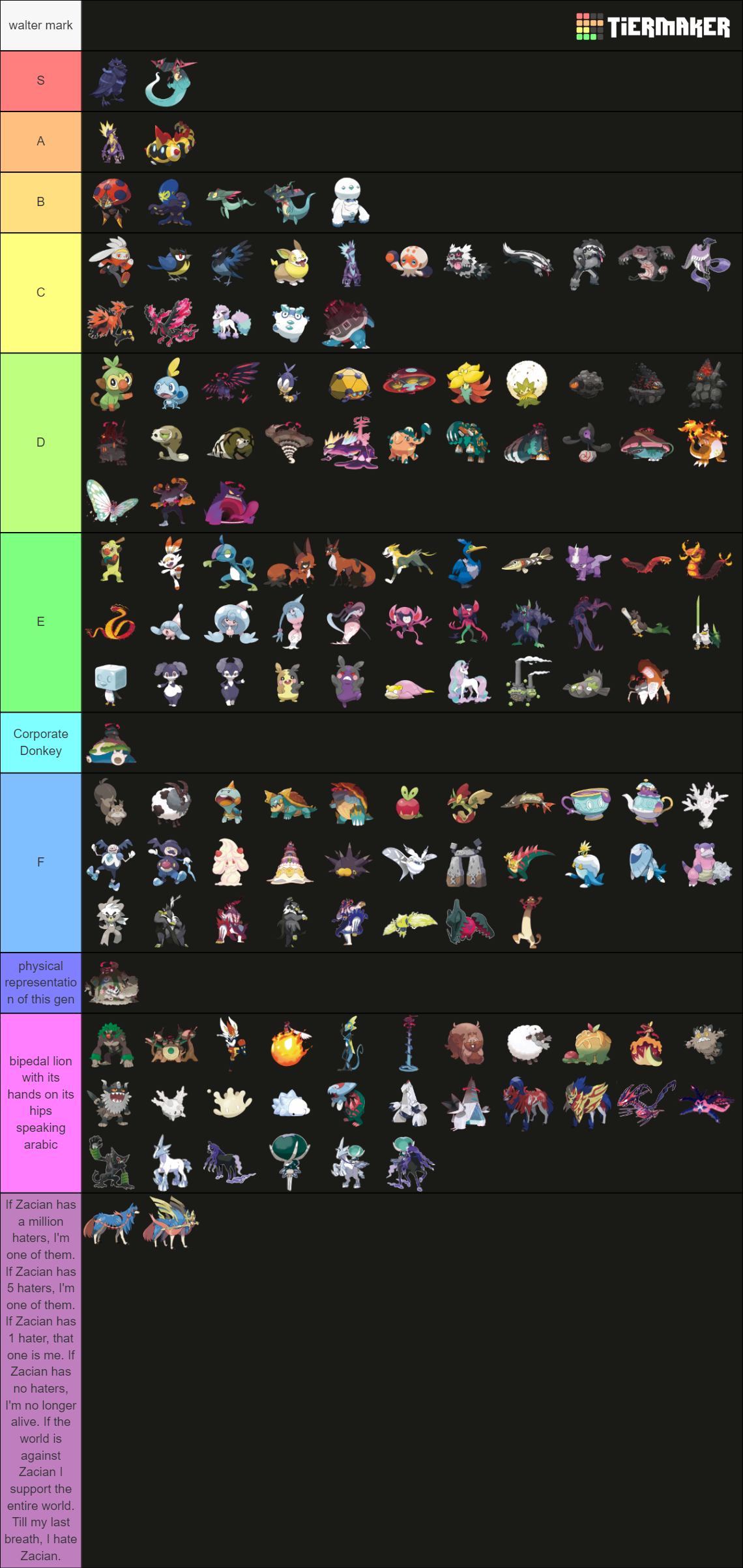 ALL Galar Pokemon 2021 (DLC Included) Tier List (Community Rankings ...