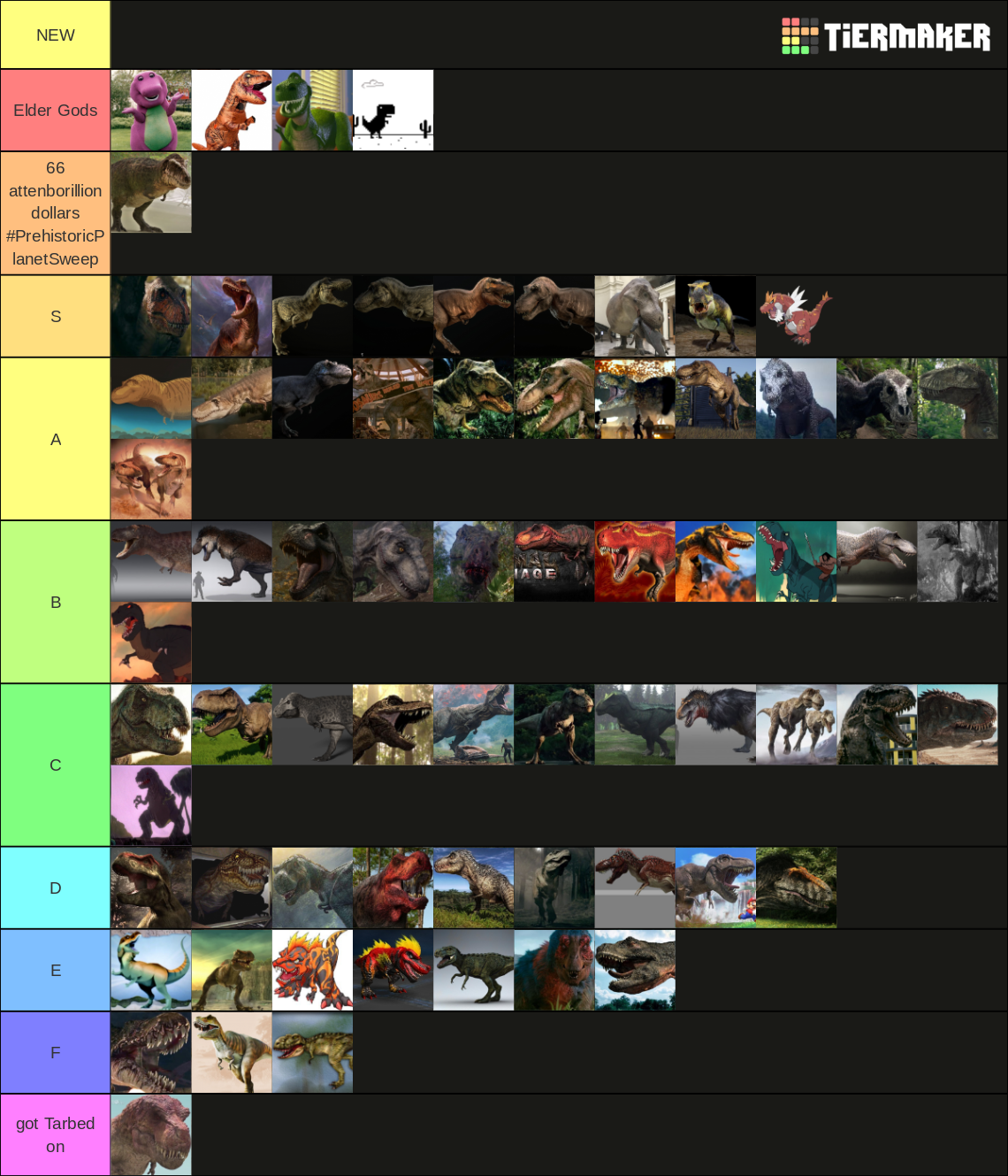 Designs of the popular theropod dinosaur Tyrannosaurus rex Tier List ...
