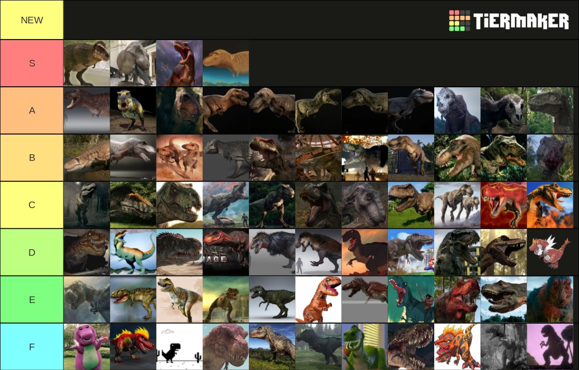 Designs of the popular theropod dinosaur Tyrannosaurus rex Tier List ...