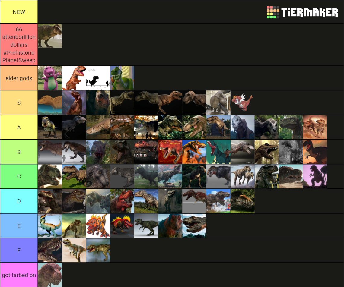 Designs of the popular theropod dinosaur Tyrannosaurus rex Tier List ...