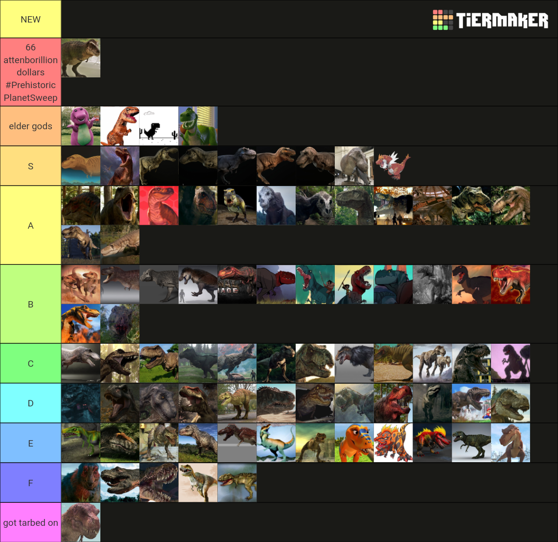 Designs of the popular theropod dinosaur Tyrannosaurus rex Tier List ...