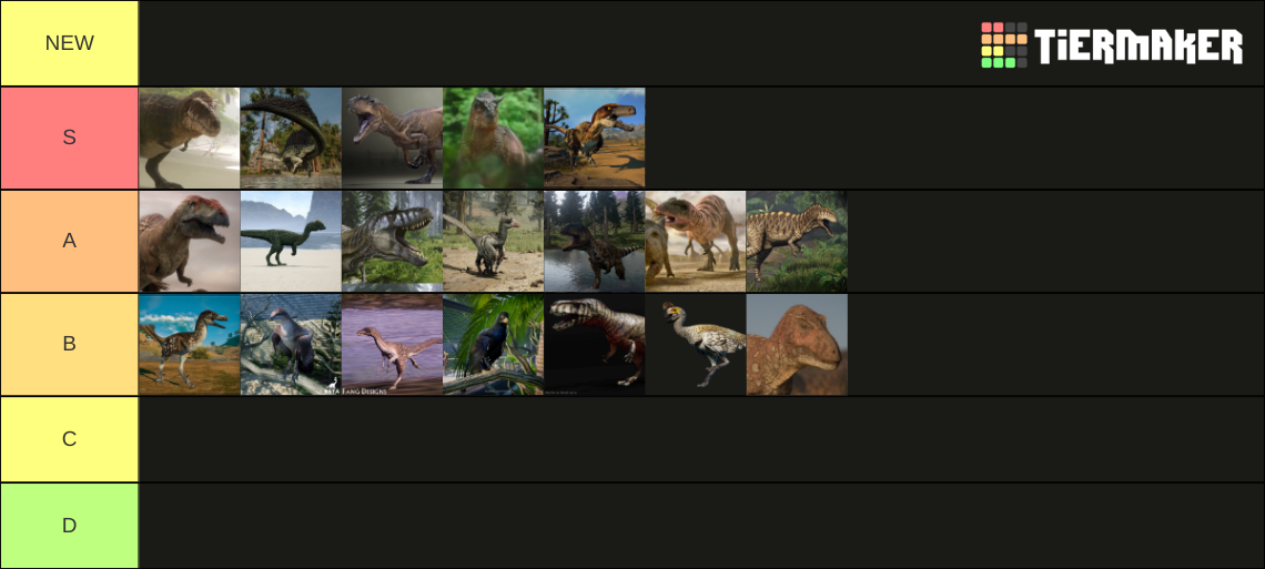 Famous Theropods Tier List (Community Rankings) - TierMaker