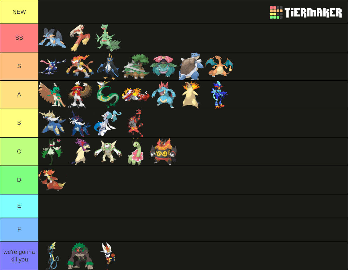 Final Stage Starter Evolutions (Gens 1 to 9) Tier List (Community Rankings) - TierMaker