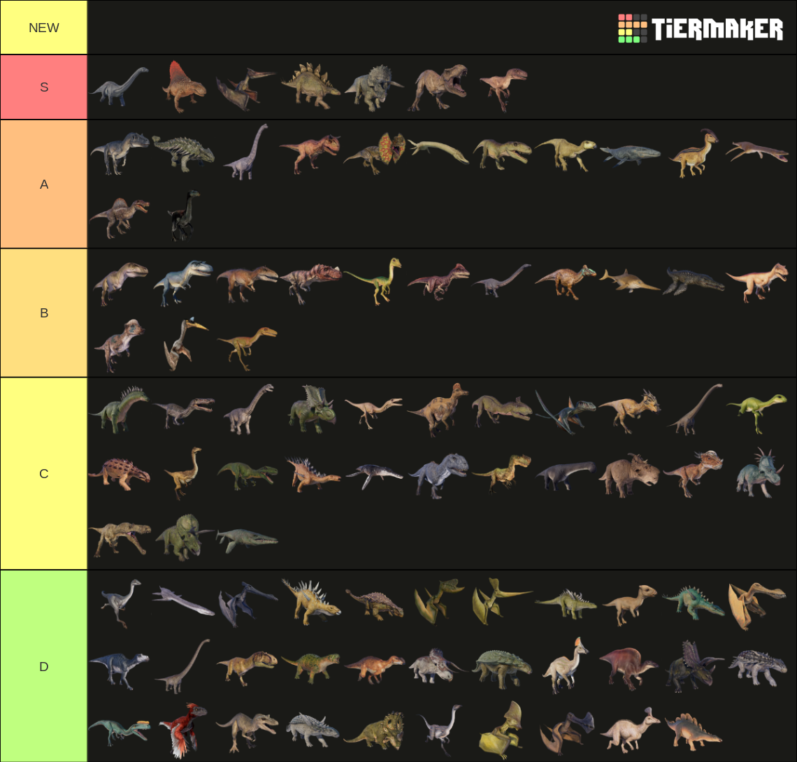 Jurassic World Evolution 2 all creatures (Update 3) Tier List ...